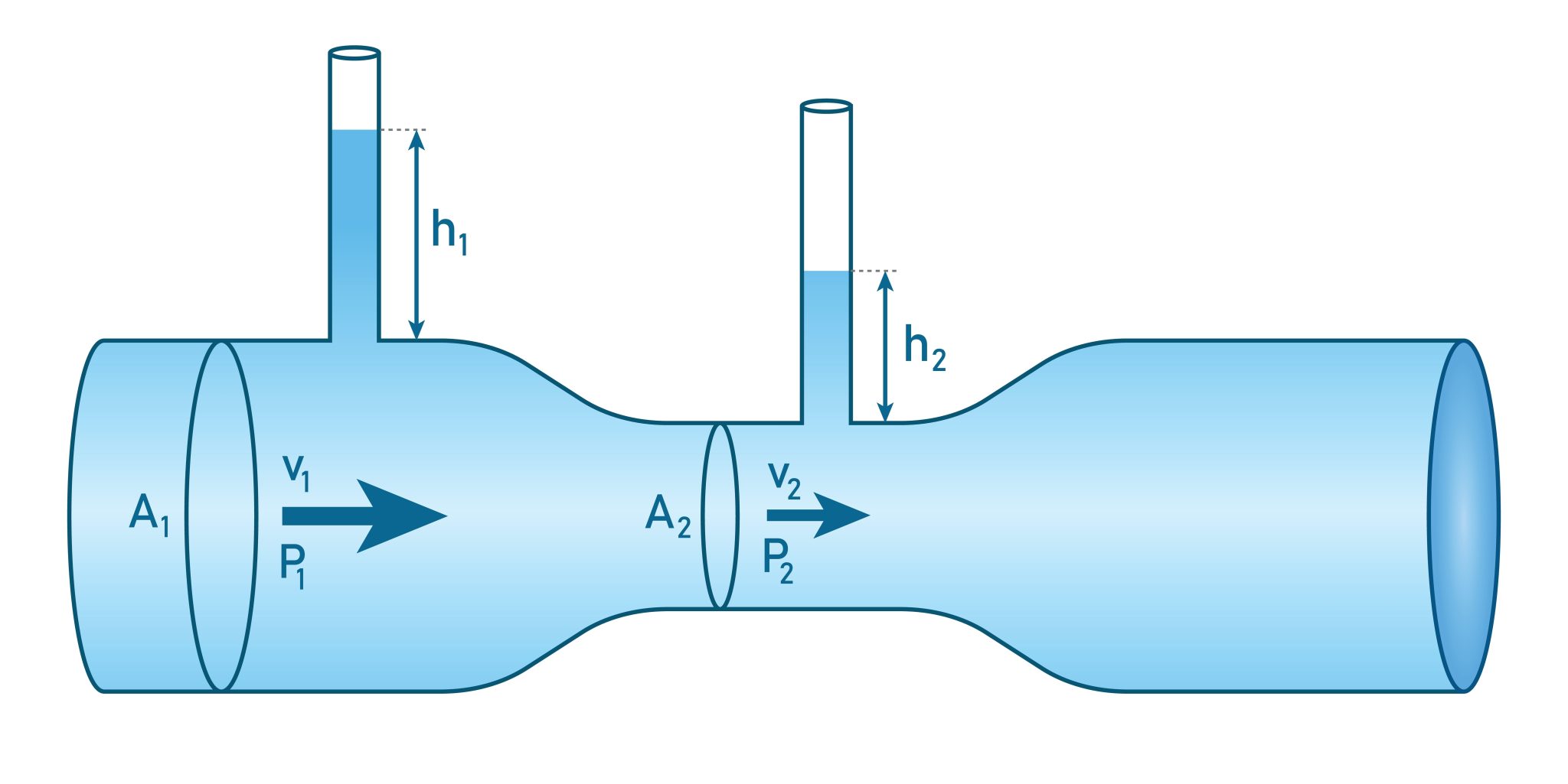 Primary Elements – Flow Research
